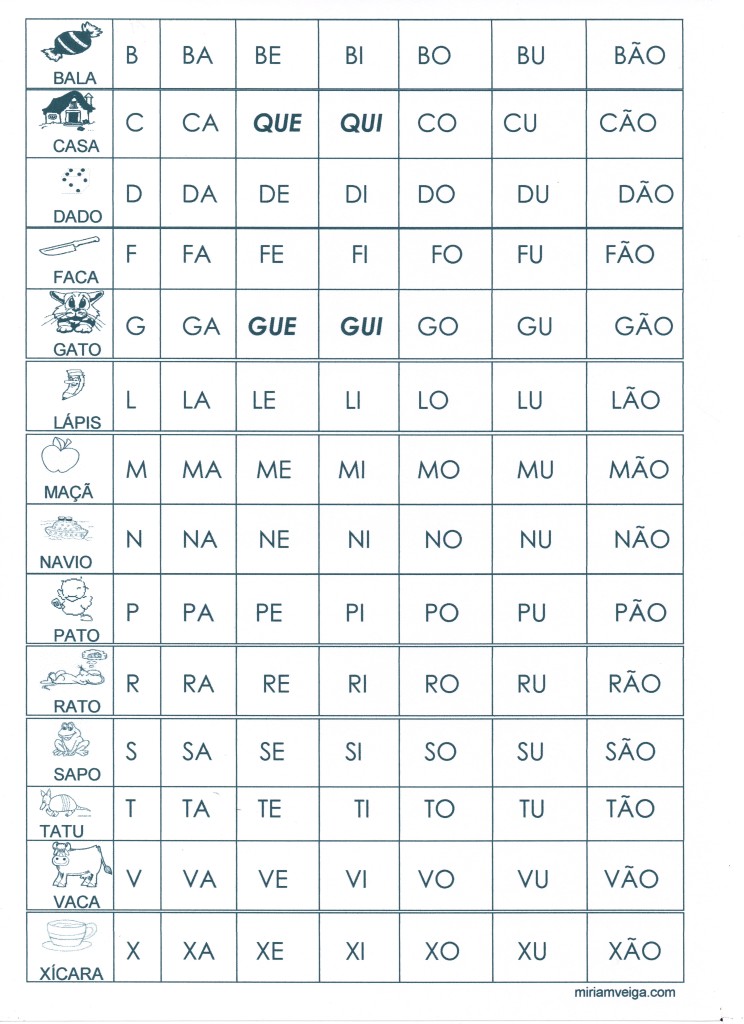 Tabela de sílabas · Alfabetização Blog